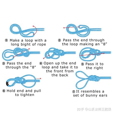 【保护站】【绳结】用主绳建站的绳结：双布林，兔耳结 知乎