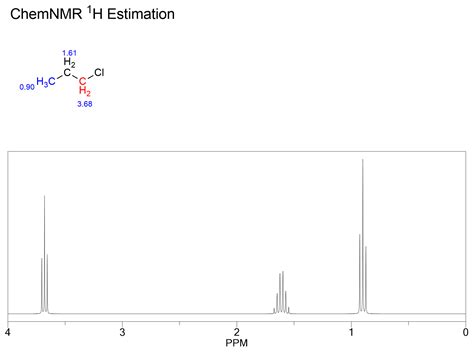 Solved In A High Resolution 1 H Nmr Of A Compound Ch 3 Ch 2 Ch 2 Cl