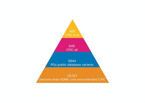 Infinium Global Screening Array With Enhanced Pgx 48