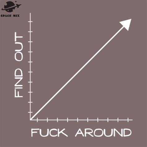 Fuck Around And Find Out Raph Chart Png Design Inspire Uplift