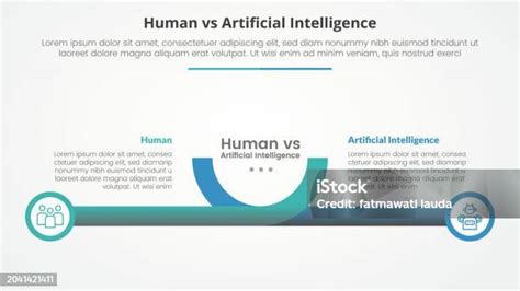 인간 직원 대 Ai 인공 지능 대 비교 창의적인 수평선과 평면 스타일의 원 가장자리가 있는 슬라이드 프레젠테이션을 위한 반대