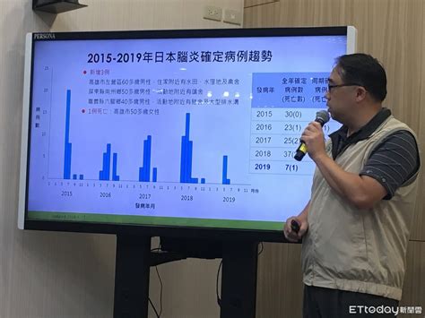 高雄蚊子之亂不只登革熱！左營出現今年首例日本腦炎死亡 Ettoday健康雲 Ettoday新聞雲