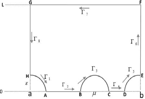 Figure 1 From Fast Approximation Of Algebraic And Logarithmic