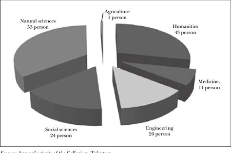 Figure 1 From A Successful Programme To Help Hungarian Intellectuals