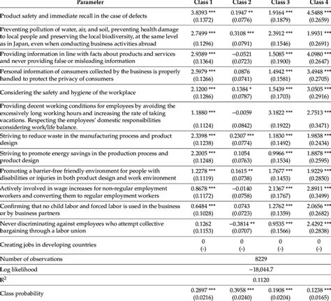 estimation results of the latent class models download scientific
