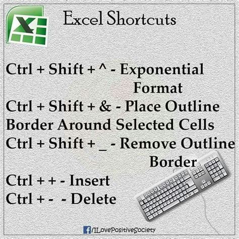 pin by keerthibuilder on keerthibuilders excel shortcuts microsoft