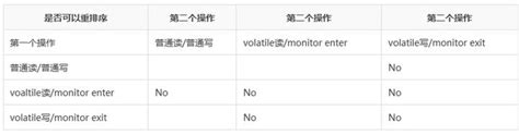 Java 内存模型 Jmm 深度解析 知乎