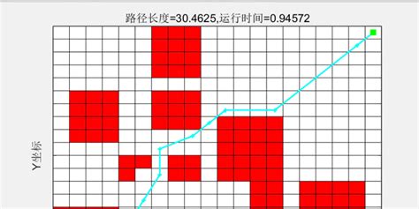 41种（含对比示例）智能算法优化路径规划的matlab代码