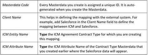 File Creating Masterdata For Mapping The Entities5 PNG