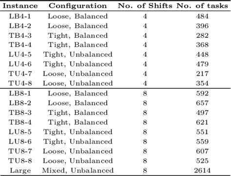 Table 4 From A Variable Neighborhood Search Algorithm With