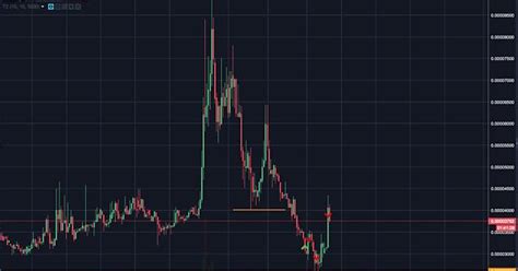 Memetic 4h Chart Album On Imgur