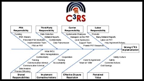 Aar Class Is Remain Committed To ‘appropriate Confidential Close Call Reporting Railway Age