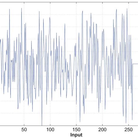Shows 100 Difference In Elements Of Aes S Box And Dynamic S Box 1 By Download Scientific