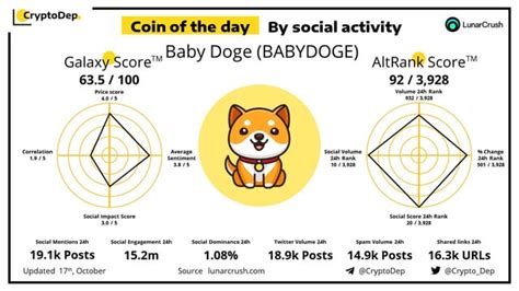 Esp32 With Ra8875 Display Driver R Esp32