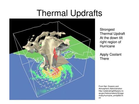Ppt Hurricane Thermodynamics Powerpoint Presentation Free Download