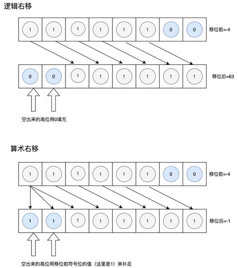 关于二进制二进制有几位数 Csdn博客