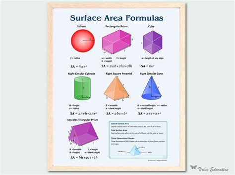 Volume And Surface Area Formulas Posters Set Geometry 3d Norway Ph
