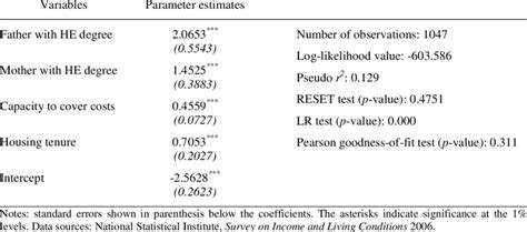 exploratory logit model parameter estimates download table
