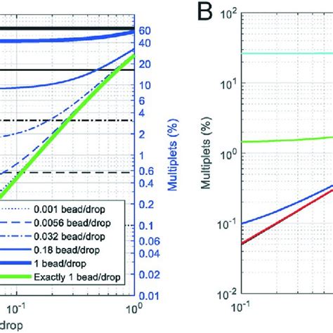 Molecular Design And Workflow Of The Different Droplet Based Scrna Seq