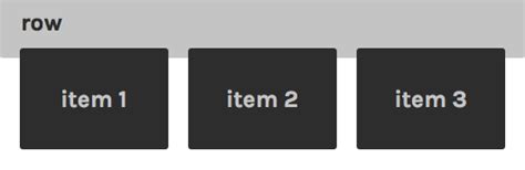 How To Build CSS Grids Floats Vs Inline Blocks MarsBased