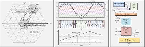 Figure 4 From A Simplified Space Vector Pulse Width Modulation