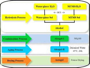 Journal Of Materials Science X Mol