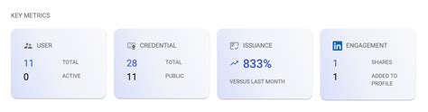 Introducing Our Enhanced Analytics Dashboard Unlocking Powerful