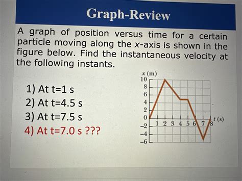 Solved Graph Reviewa Graph Of Position Versus Time For A