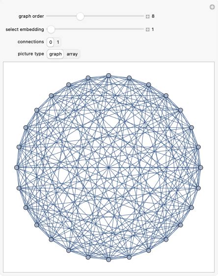 Kneser Graph Coloring Pages [2025]