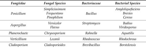 Table 1 From A Review Of Degradation And Life Prediction Of
