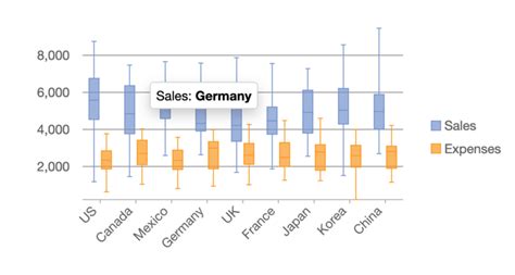 Javascript Chart Component Flexchart Wijmo