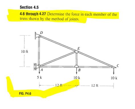 Determine The Force In Each Member Of The Truss Chegg