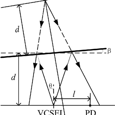 Sketch Of The Integrated Optical Sensor A Front View B Top View