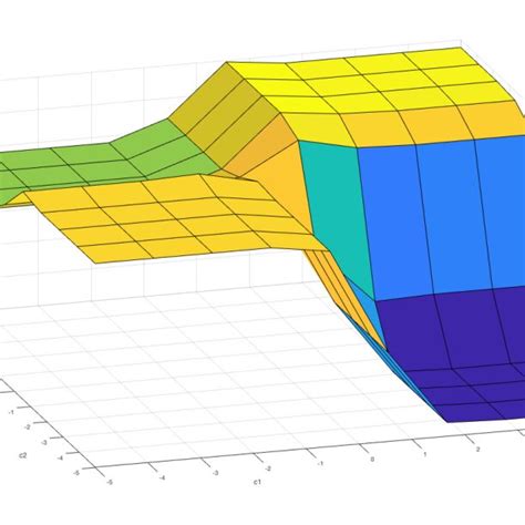 The Linear Tsvm Results On The Generated Data Set Download