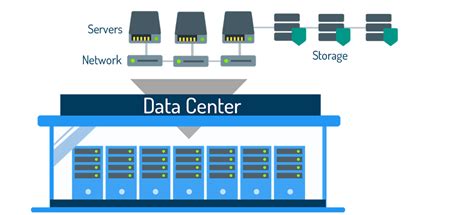 What Is The Software Defined Data Center Sddc And Physical Data Centers