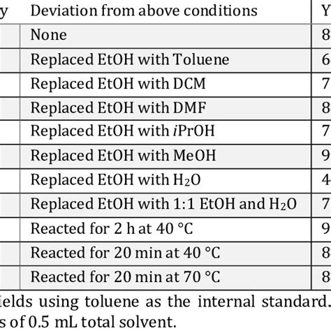 Solvent And Temperature Screening Download Scientific Diagram