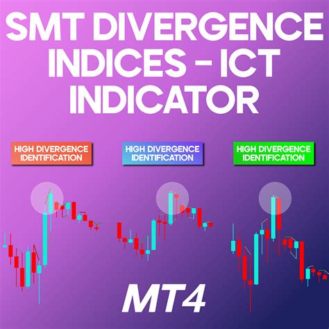 Smt Divergence Indices Ict Mt4 Free Download Trading Indicator For Metatrader 4