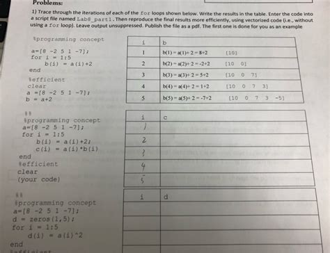 Solved Problems Trace Through The Iterations Of Each Of Chegg