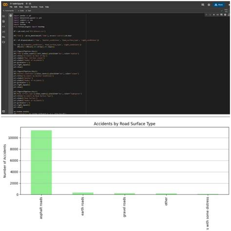 Datascience Python Trafficanalysis Eda Visualization Roadsafety Prateesh Chilukuru
