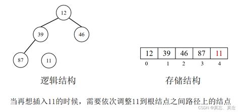 二叉树——堆 csdn博客