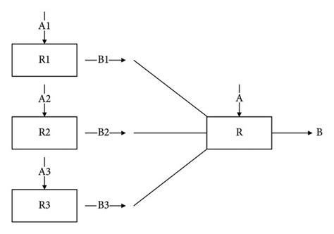 Secondary Fuzzy Comprehensive Judgment Model Download Scientific Diagram