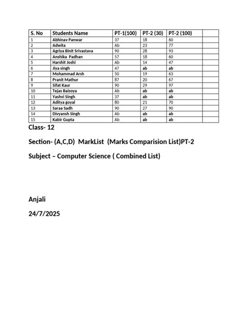Class 12 Marks List Pdf