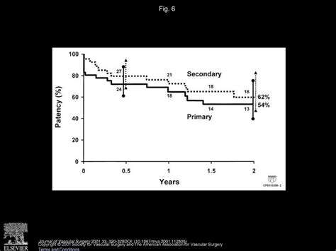 Surgical Reconstruction Of Iliofemoral Veins And The Inferior Vena Cava
