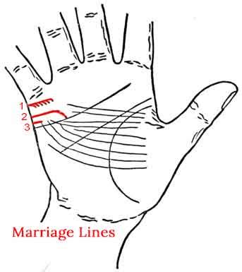 Palm Reading Marriage Line For Girls