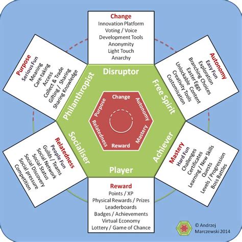 Best Images About E Learning Gamification On Pinterest Kevin O Leary Game Design And Cpr