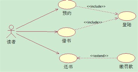 uml学习笔记 uml类的可见性 csdn博客