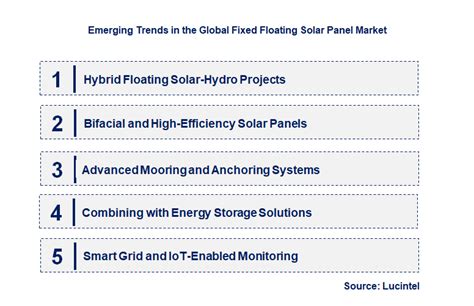 Fixed Floating Solar Panel Market Report Trends Forecast And