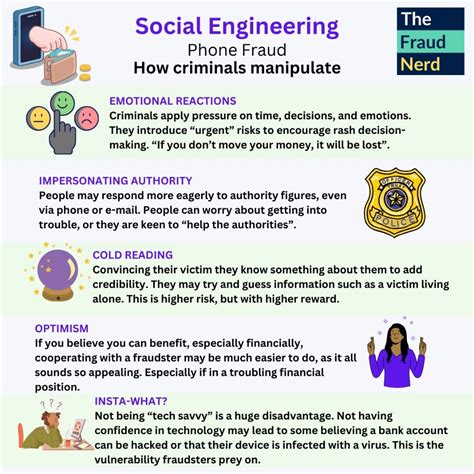 Paul Stratton On Linkedin Fraud Fraudinvestigations Fraudnerd Aml Financialcrime