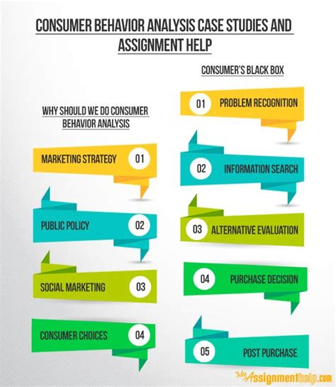 Consumer Behavior Assignment Help Service Is Now Provided By Worlds