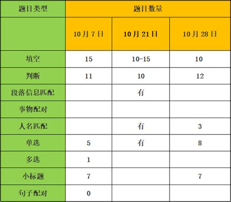 2023年10月雅思阅读考情分析重庆雅思阅读培训新航道重庆学校